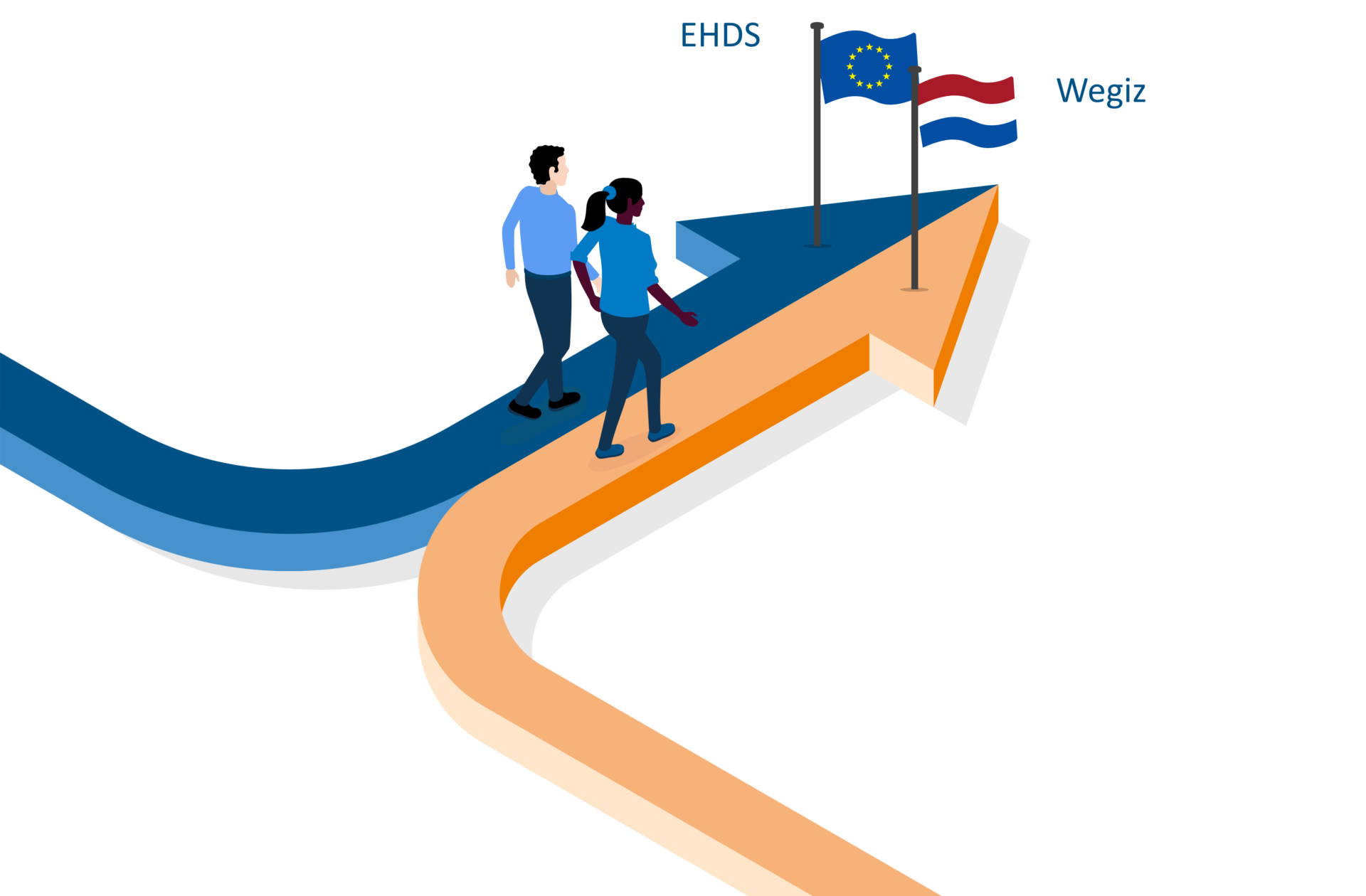 Medicatieoverdracht en Medicatieproces 9 nodig voor Wegiz en EHDS